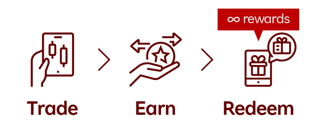R Rewards Programme | Foreign Exchange Trading Firm – Rakuten Securities HK