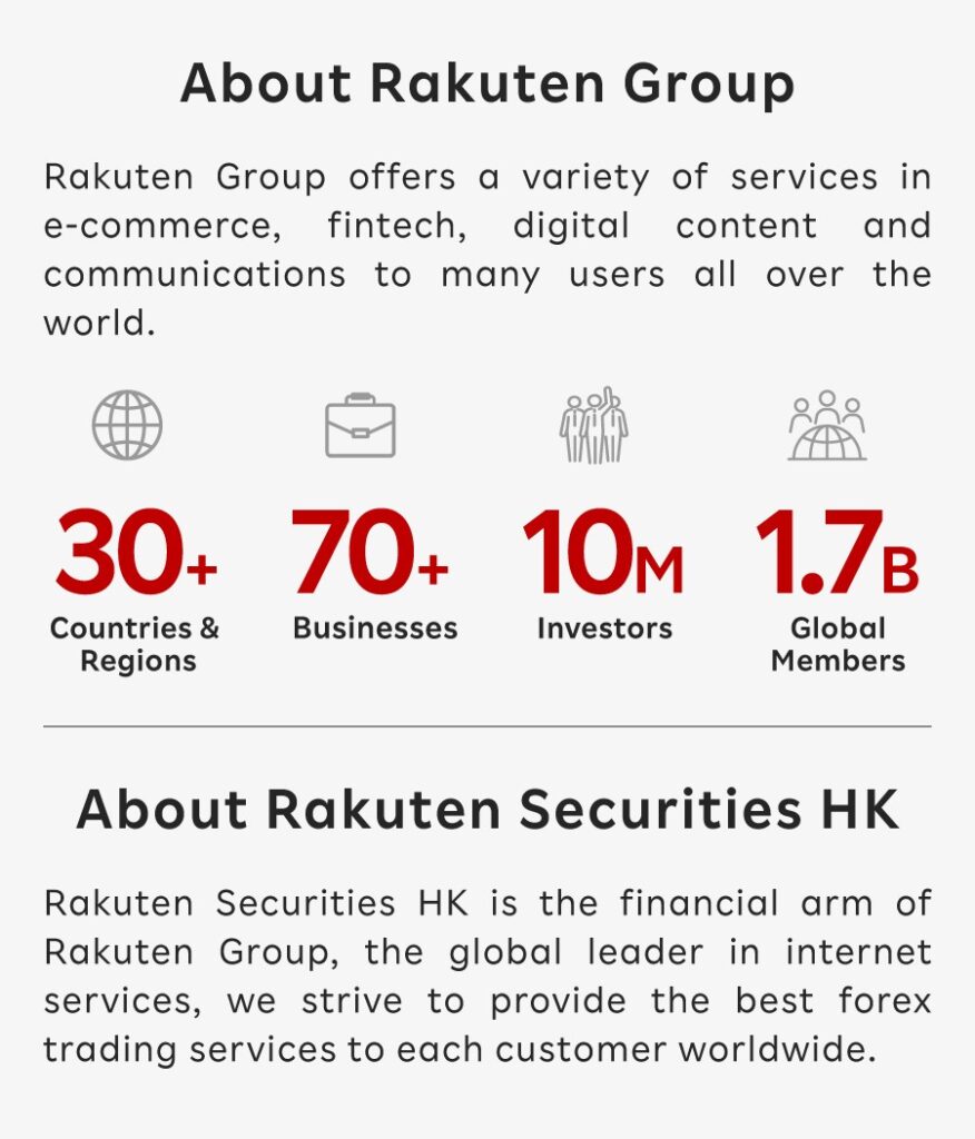 Rakuten Panda Stickers on WhatsApp | Rakuten Securities HK